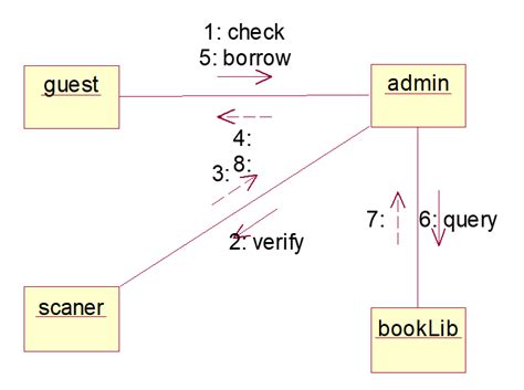 C 设计模式 UML类图设计 c 类图 CSDN博客