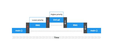 How To Debug The Nrf52 Interrupts — Useful Tips By Jonathan Seroussi Jumperiot Medium