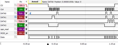 How To Make Qspi Transmission Without Delay Betwee