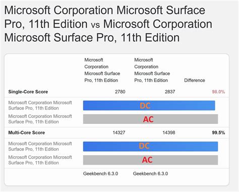 Surface Pro Vs MacBook Pro M Windows Central