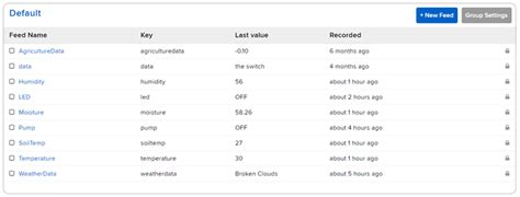 Iot Based Smart Agriculture Monitoring System Smart Farming Project