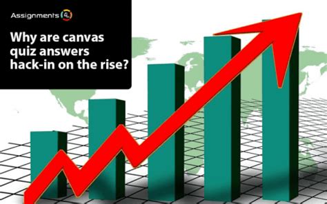 Canvas Quiz Answers Hack A Complete Guide By Experts