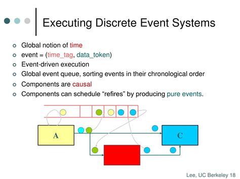Ppt Hybrid System Modeling Operational Semantics Issues Powerpoint