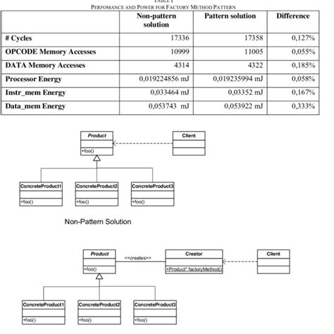 Factory Method Design Pattern Class Diagrams Download Scientific Diagram
