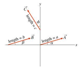 Resolving Vector Components Using Trigonometry Physics Forums