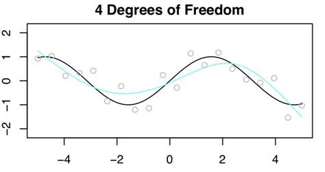 Amans Ai Journal • Primers • Double Descent