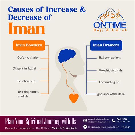 Ontime 💖 Strengthen Your Faith Causes Of Increase And Decrease Of