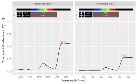 plot one or more reflector spectra — autoplot reflector spct ggspectra