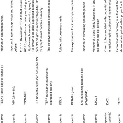 Detailed Illustration Of Detected Copy Number Variations Mapping To