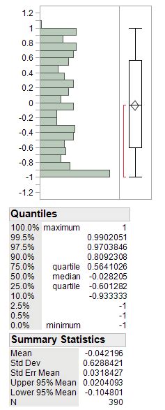 max entropy sampling favors the lower limit jmp user community