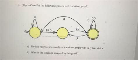 Pts Consider The Following Generalized Chegg