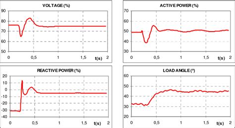 Figure 1 From Fuzzy Logic Control Of Synchronous Generator Under The Condition Of Transient