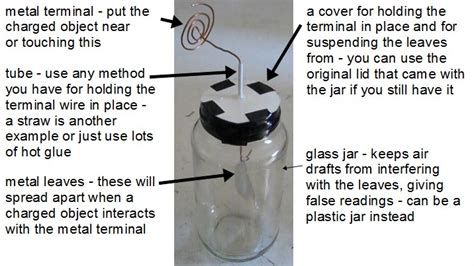 Electroscope