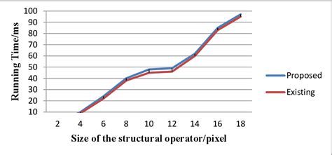 Figure 2 From A Distributed Canny Edge Detector With Threshold Segmentation Semantic Scholar