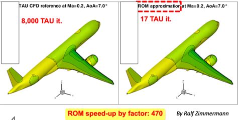 1 Performance Of Tau Cfd Reference With Rom Approximation At Mach Download Scientific Diagram