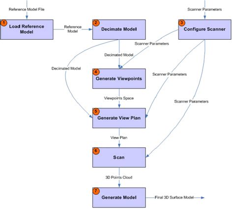 3 Simulation Pipeline Download Scientific Diagram