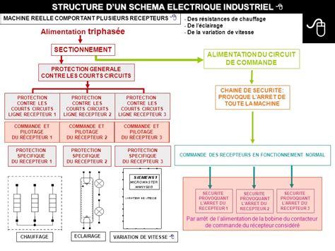 Schéma Sécurité électrique Combles Isolation