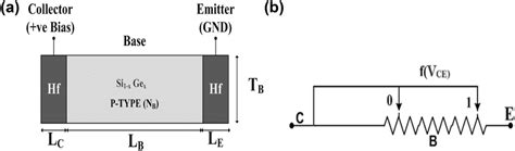 A Schematic Cross‐sectional View Of Proposed Si1−xgex Nanowire Based