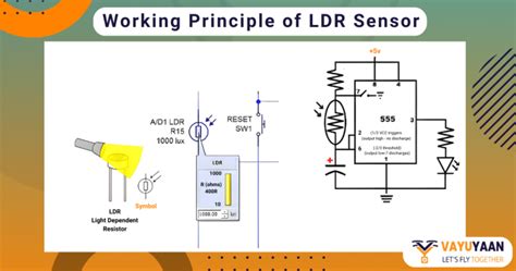What Is LDR Sensor Vayuyaan