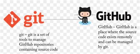 What Is Git Cartoon HD Png Download 1014x362 5419891 PngFind