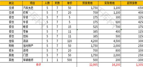 旅游费用预算表excel模板 免费excel表格模板下载 千库网