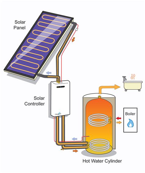 Central Heating And Hot Water System Diagram