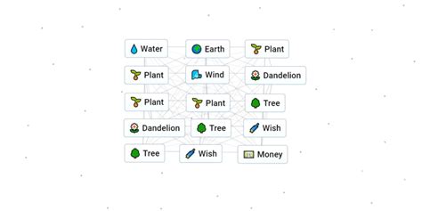 How To Make Money In Infinite Craft