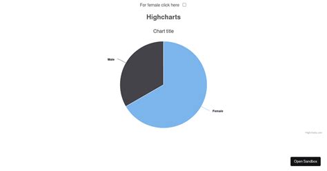 Highcharts React Demo Codesandbox