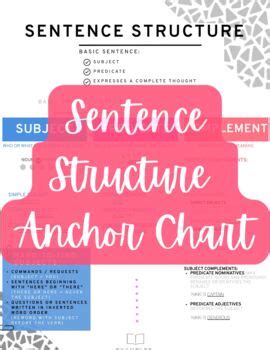 Grammar Sentence Structure Anchor Chart By Auriemma Air TpT