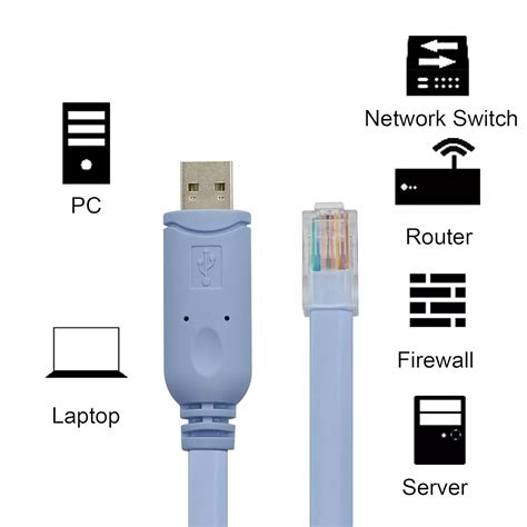 1 5 Meter Usb To Rj45 Console Cable Ftdi Rs232 Cable Ft232 Interface