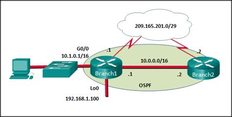 Ccna 3 V7 Modules 1 2 Ospf Concepts And Configuration Exam Answers