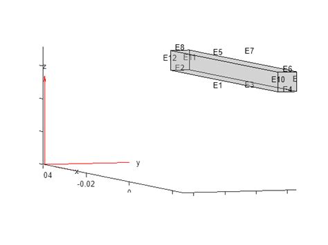 Reduced Order Modeling Technique For Beam With Point Load MATLAB Simulink