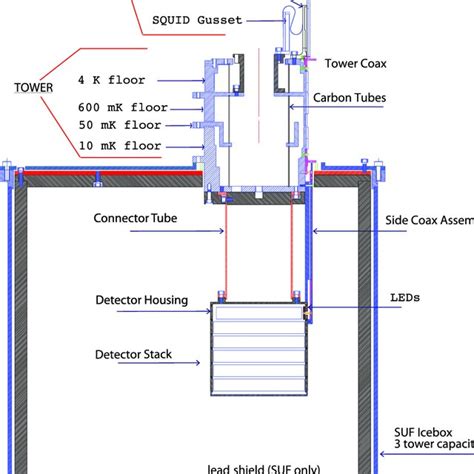 Color Online Stack Assembly Cross Section Download Scientific Diagram