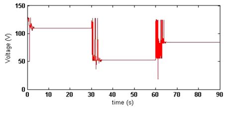 MPPT Curve For Voltage Download Scientific Diagram