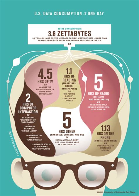 22 Mind Blowing Infographics On Education Socrato Learning Analytics Blog
