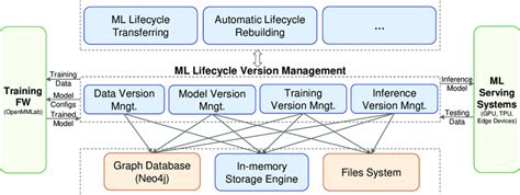 Our System Architecture And Functionalities It Consists Of Three Main Download Scientific