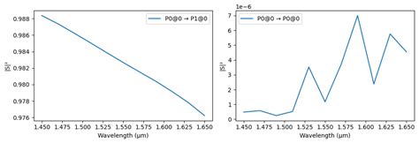 Parametric Component Library Photonforge