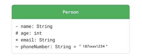 Uml 类图,十分钟带你掌握! 猿java Uml 类图,十分钟带你掌握! 猿java