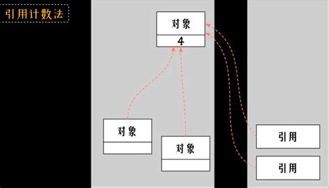 java垃圾搜集算法和垃圾回收算法 java中垃圾查找算法 csdn博客