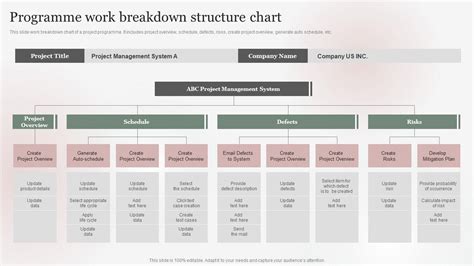 Programme Work Breakdown Structure Chart PPT Presentation