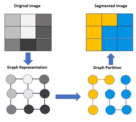 Image Processing Graph Based Segmentation Baeldung On Computer Science