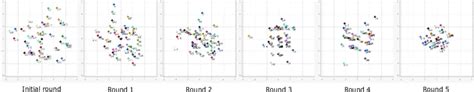 Mds Visualization Of The Crp Download Scientific Diagram