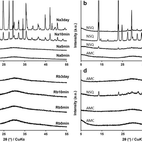 Time Variation Of Pair Distribution Function Pattern Of Amorphous Download Scientific Diagram