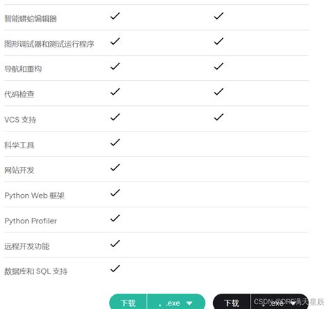 计算机专业各软件下载方法codesoftdevnet资源csdn下载 Csdn博客 计算机专业各软件下载方法codesoftdevnet资源csdn下载 Csdn博客