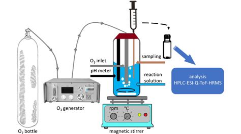 Set Up Of The Ozone Experiment With The 0 5 L Reaction Vessel O 2 Gas Download Scientific