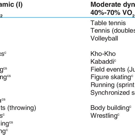 adapted and modified from mitchell et al download scientific diagram