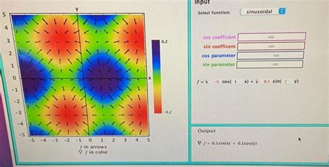 Solved 1 Determine The X Y Coordinates Of The Peak Values Chegg Com