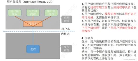 操作系统2 进程状态、控制、通信，线程的实现方式、切换、处理机的调度。运行就绪阻塞程序实现 Csdn博客