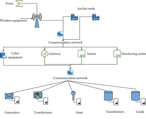 Figure 1 From Uav Automation Control System Based On An Intelligent