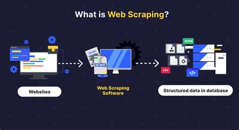 Advanced Web Scraping Techniques To Handle Dynamic Content